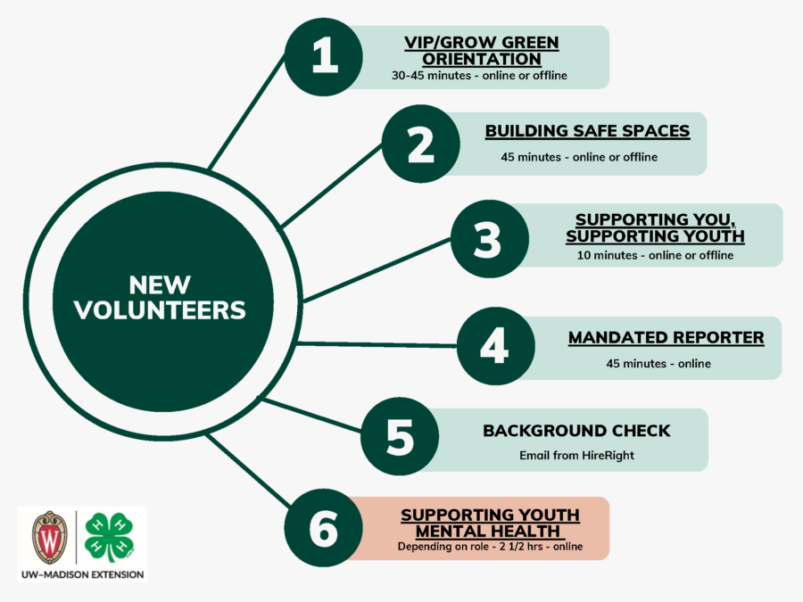 4-H Volunteer Leaders – Extension Lafayette County